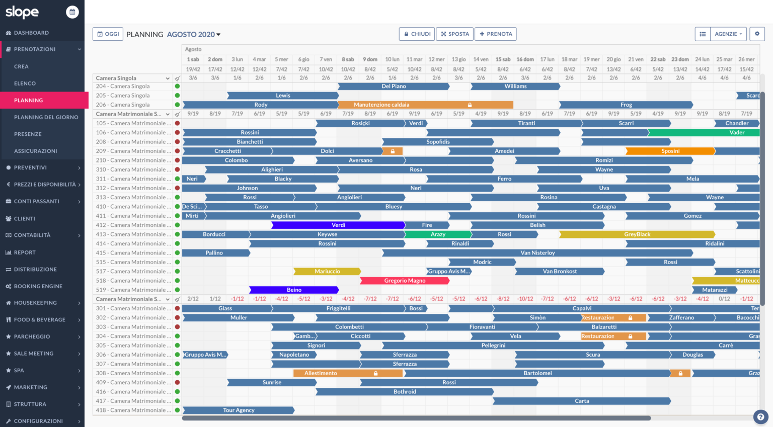Gestionale albergo, prezzi e funzionalità di Slope - Storie di reception